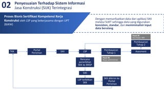 DC - Sosialisasi Permen PUPR 8 2022.pdf