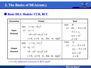 METODOLOGIA DEA EN STATA | PPT