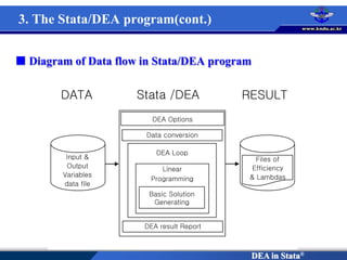 METODOLOGIA DEA EN STATA | PPT