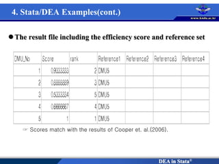 METODOLOGIA DEA EN STATA | PPT