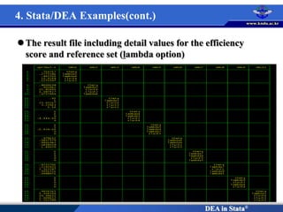 METODOLOGIA DEA EN STATA | PPT