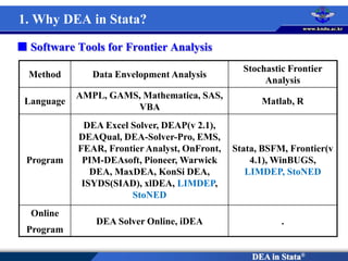 METODOLOGIA DEA EN STATA | PPT