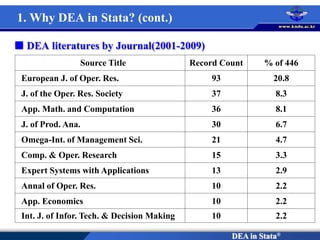 METODOLOGIA DEA EN STATA | PPT