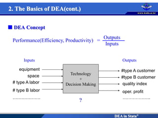 METODOLOGIA DEA EN STATA | PPT