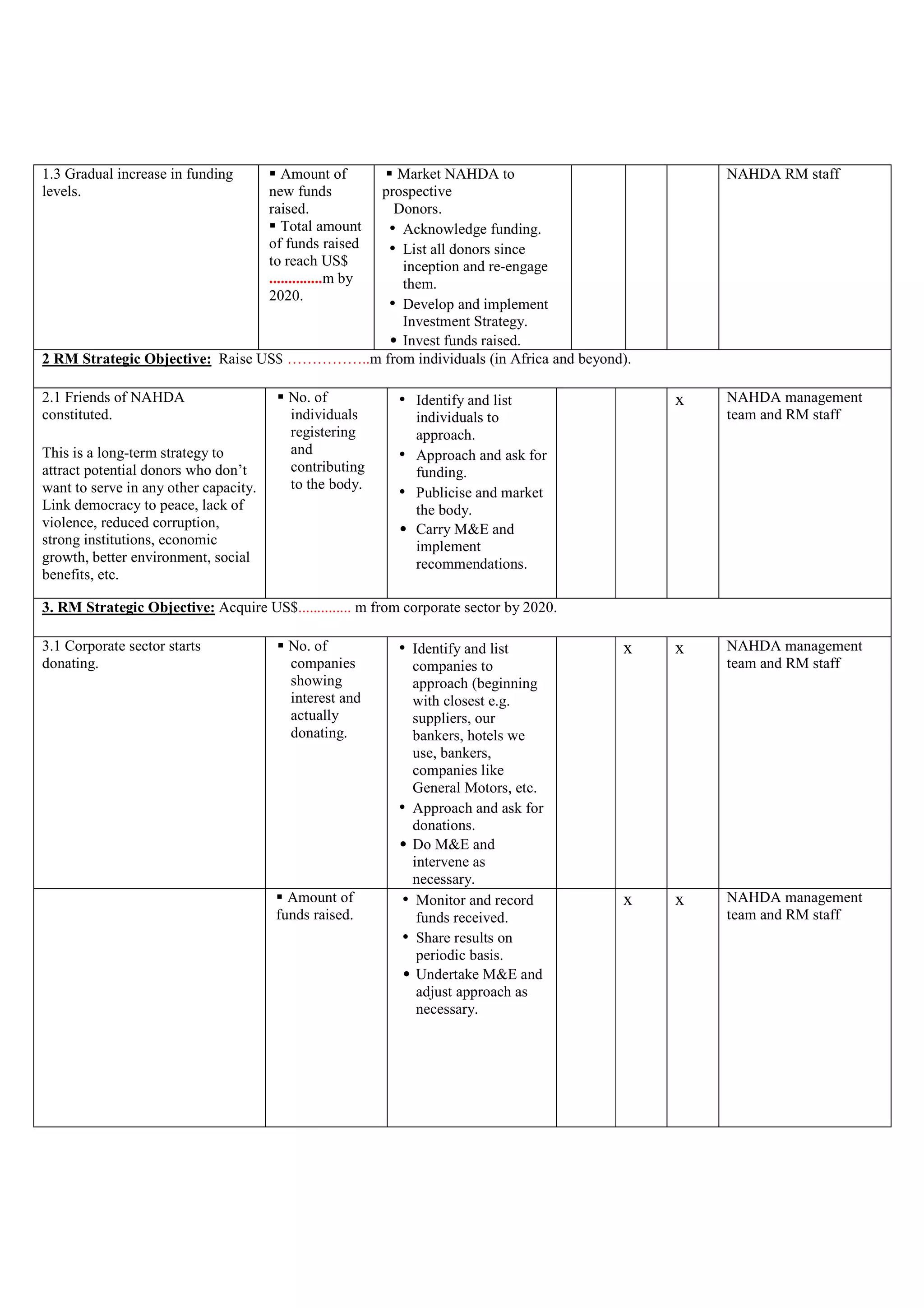 resource-mobilization-plan | PDF
