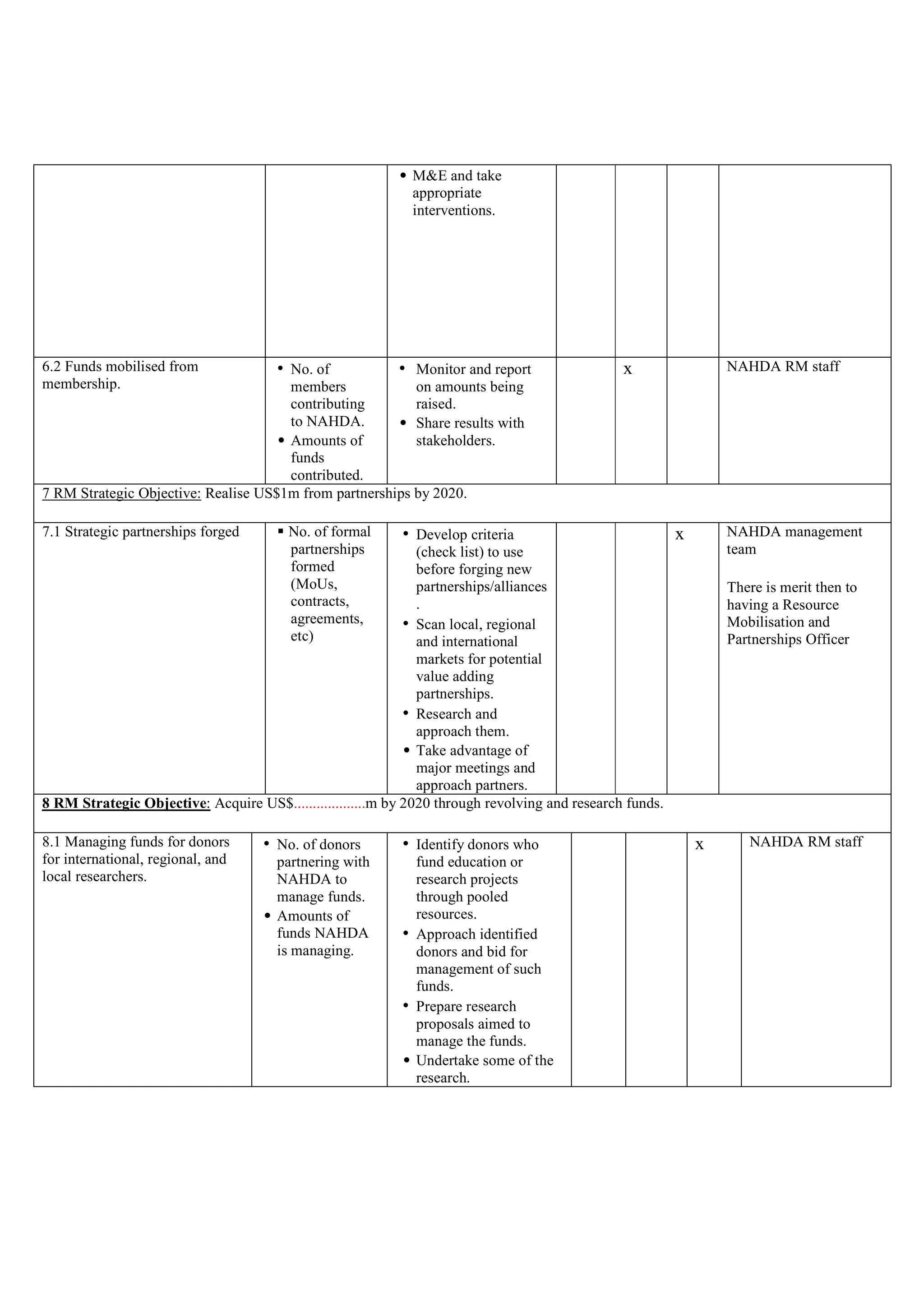 resource-mobilization-plan | PDF