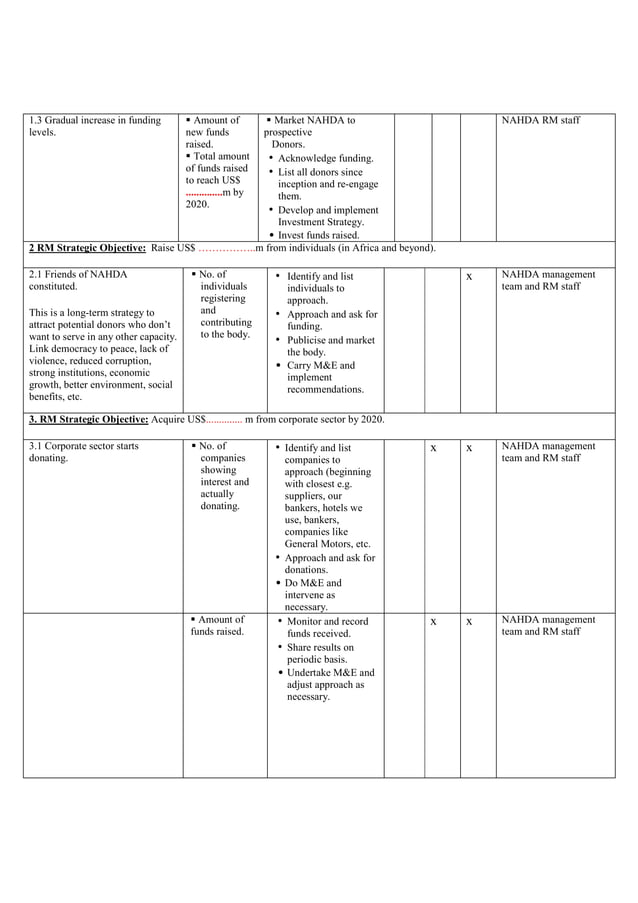 resource-mobilization-plan | PDF