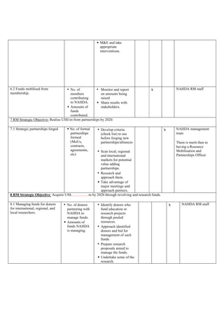 resource-mobilization-plan | PDF