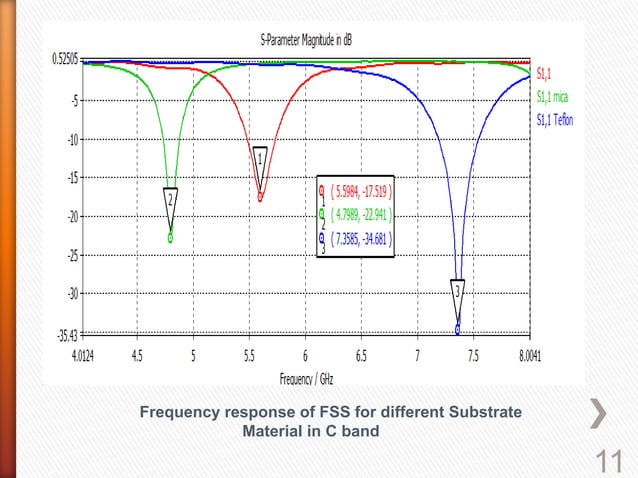 paper presentation on fss 19 feb | PPT