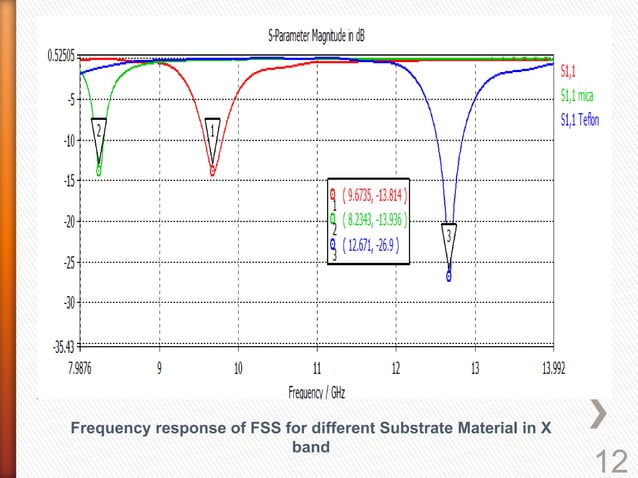 paper presentation on fss 19 feb | PPT