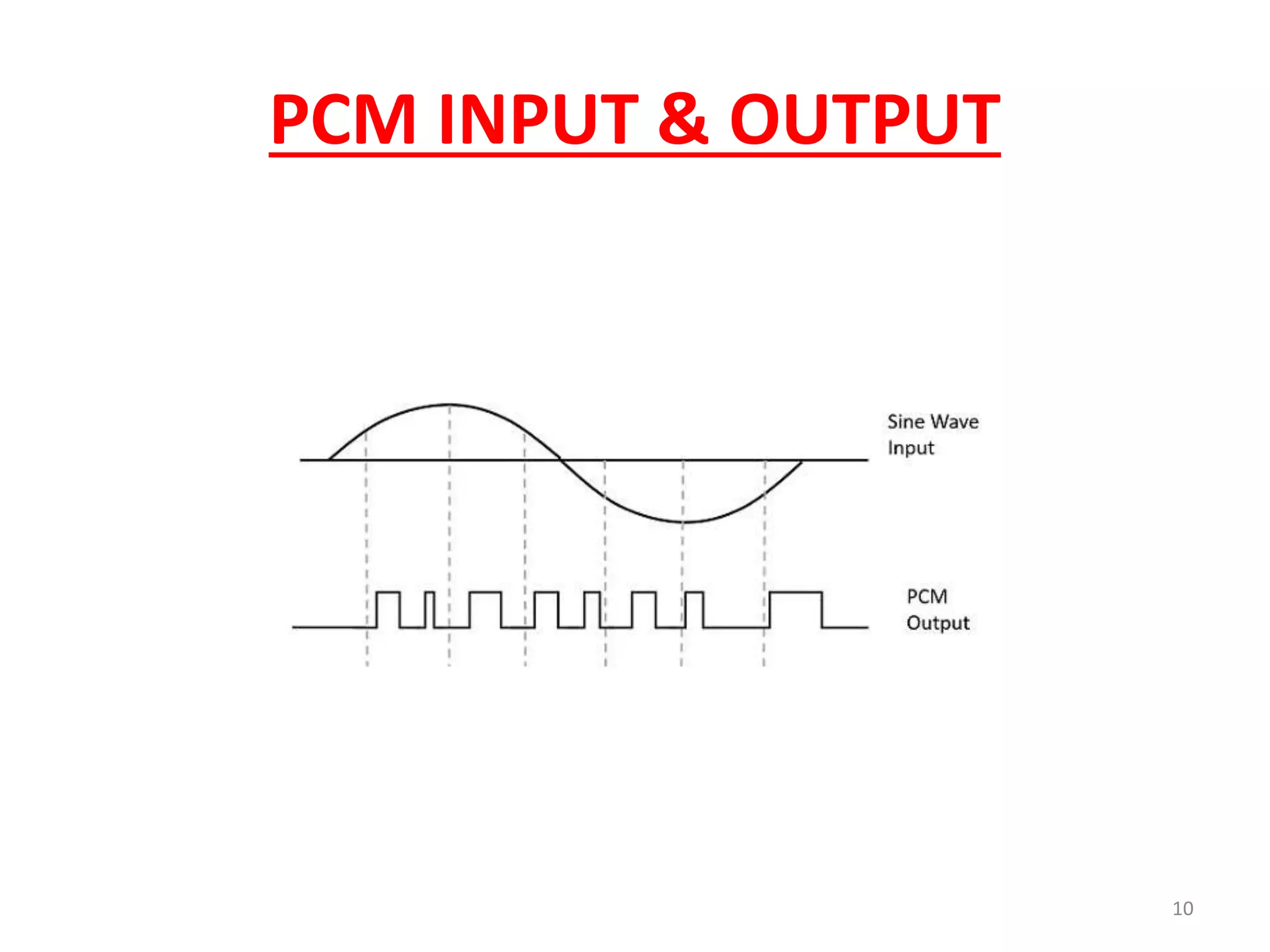 ELEMENTS OF PCM | PPTX