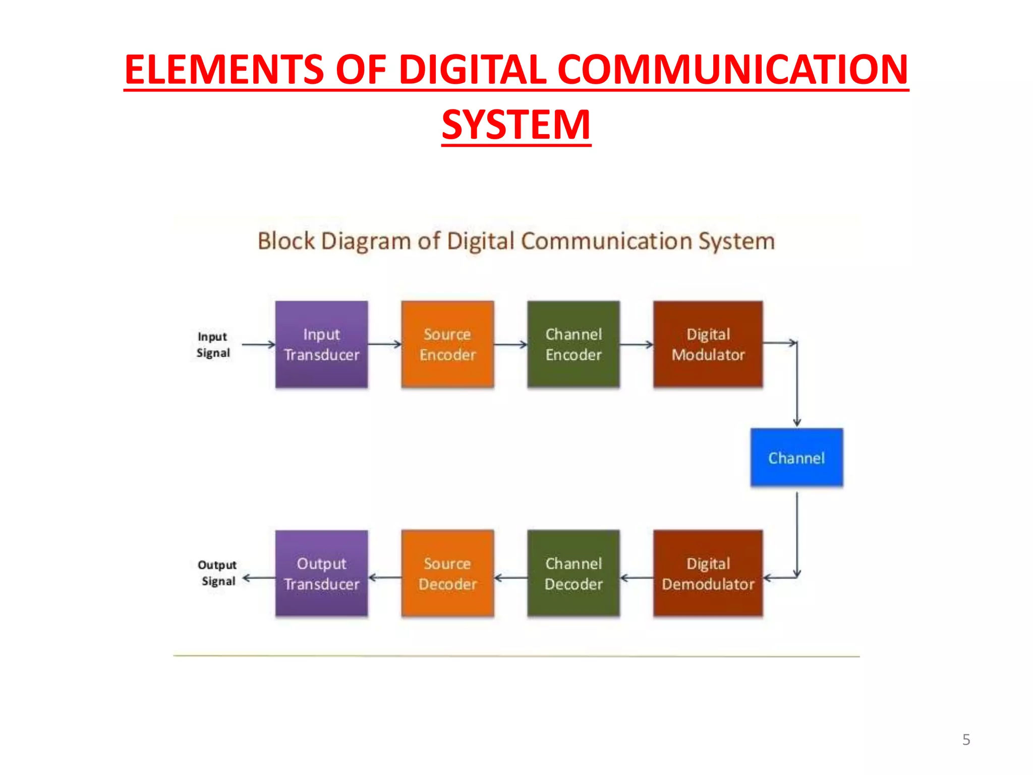 ELEMENTS OF PCM | PPTX