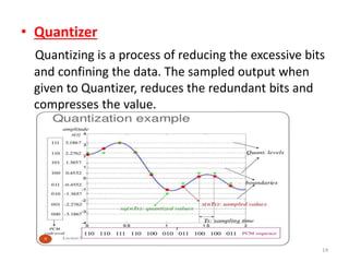 ELEMENTS OF PCM | PPTX