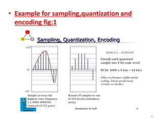ELEMENTS OF PCM | PPTX