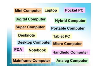 Dc102 Understanding Digital Media-System Computer | PPT