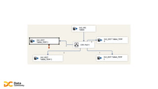 OLE DB - kiedy FastLoad nie jest takie fast | PPT