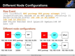 Visual Security Event Analysis - DefCon 13 - 2005 | PDF