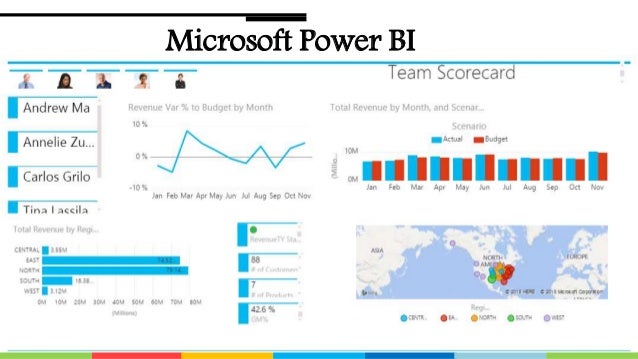 Explore Your Troux Data In Power Bi Microsoft Power Bi Explore And