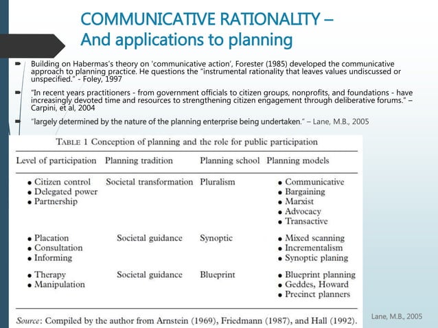 CONSULTATION, PARTICIPATION & ENGAGEMENT | PPT