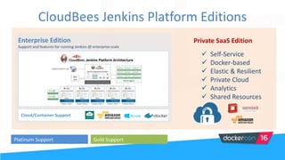 Reduce DevOps Friction with Docker & Jenkins by Andy Pemberton, Cloudbees | PPTX | Cloud ...