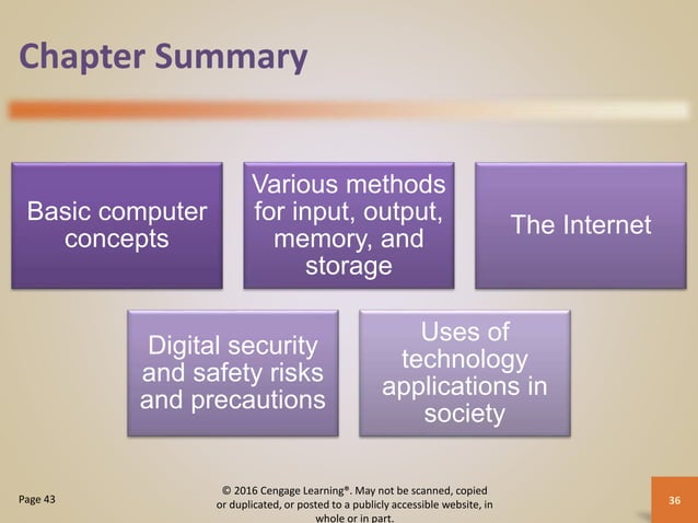Introduction Today's technologies, Ch 1 | PPT
