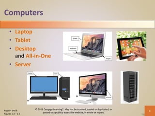 Introduction Today's technologies, Ch 1 | PPT