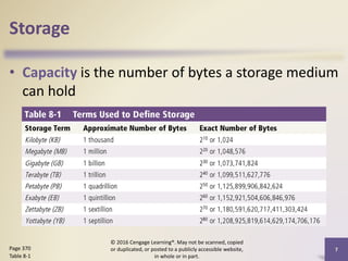 Digital storage presentations for university students | PPT | Free Download