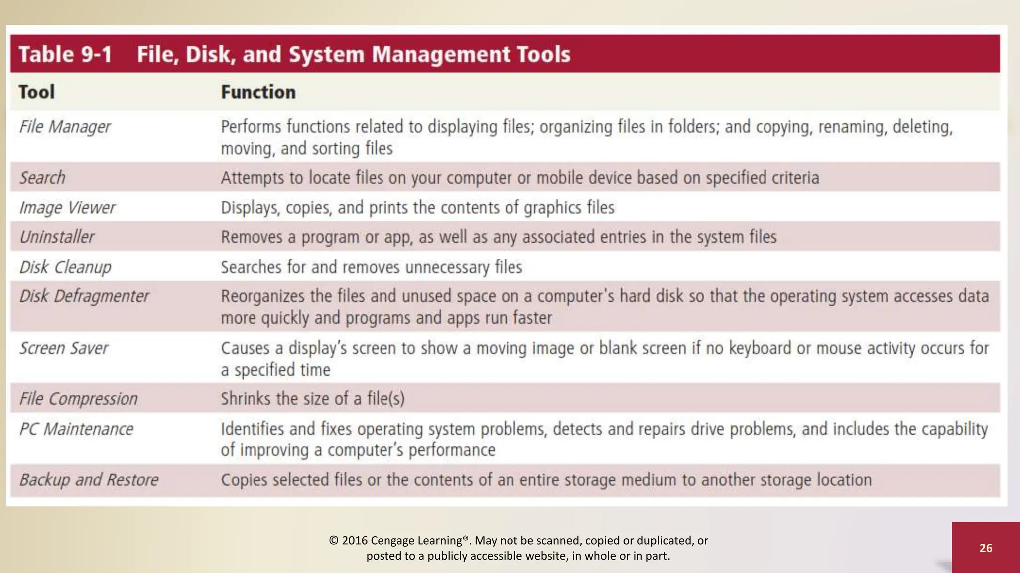 DC16_Ch09_Operating Systems Managing, Coordinating, and Monitoring Resources.pptx