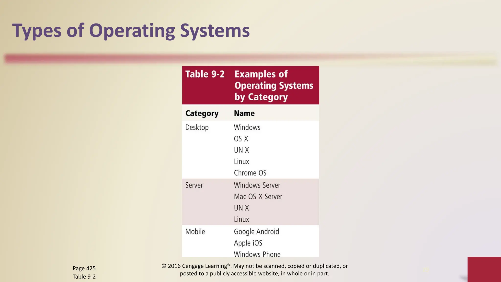 DC16_Ch09_Operating Systems Managing, Coordinating, and Monitoring ...