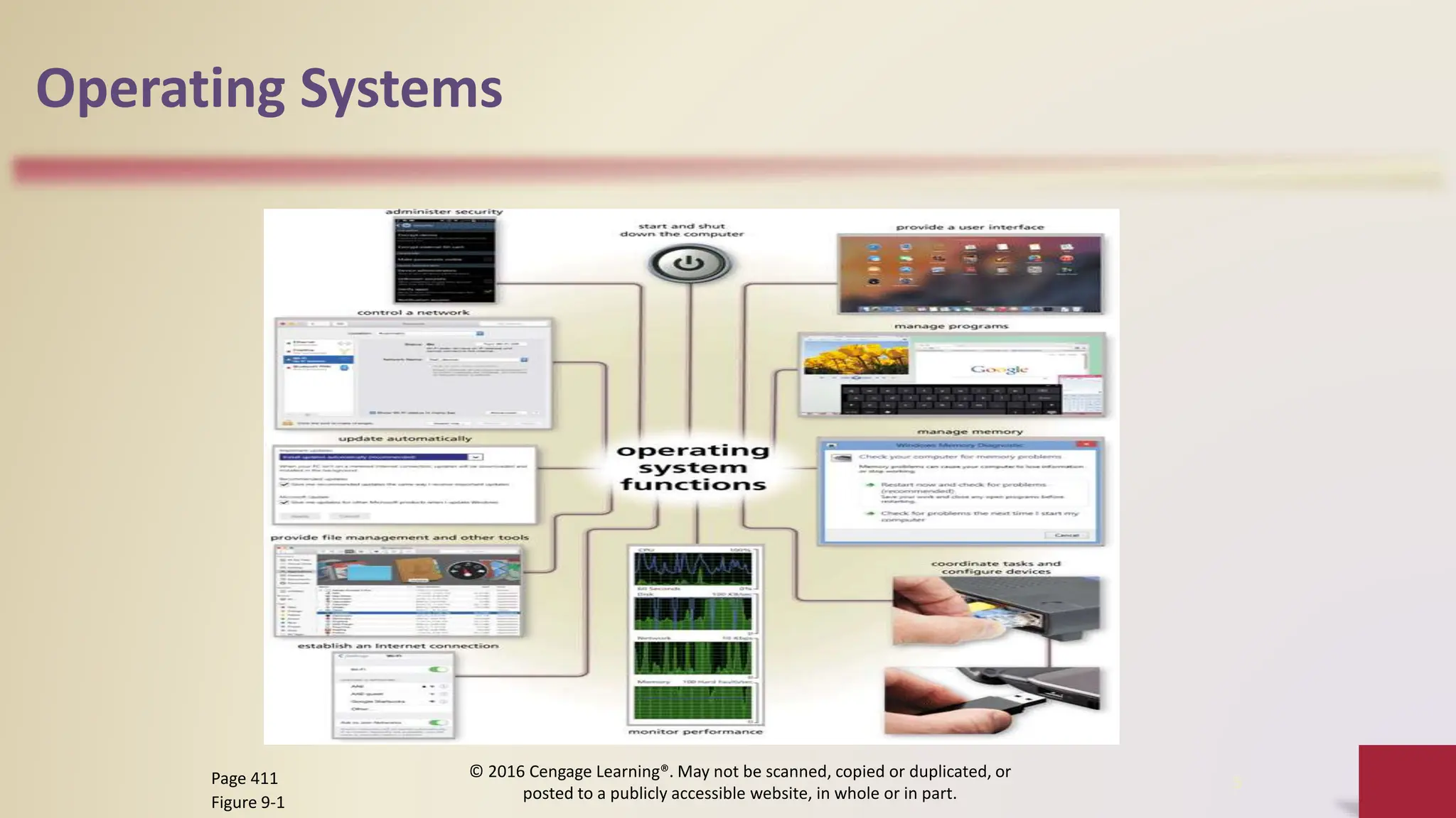 DC16_Ch09_Operating Systems Managing, Coordinating, and Monitoring Resources.pptx
