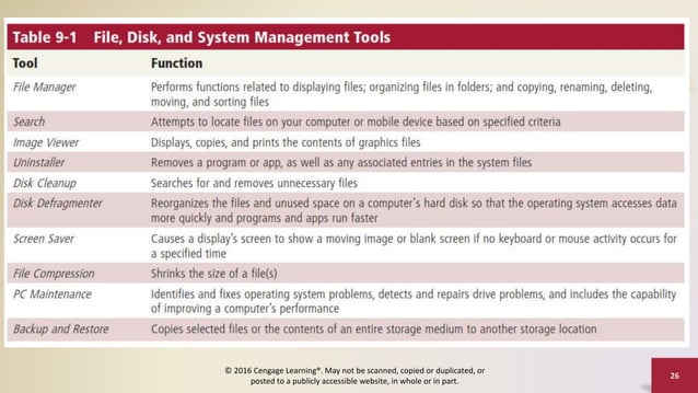 DC16_Ch09_Operating Systems Managing, Coordinating, and Monitoring Resources.pptx