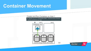 DockerCon 2016 Ecosystem - Everything You Need to Know About Docker and Storage by ClusterHQ ...