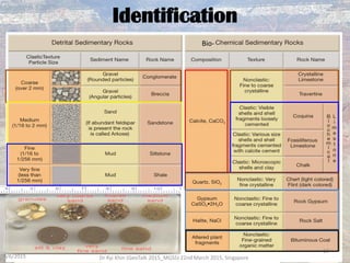 Detrital Sedimentary Rocks Chart