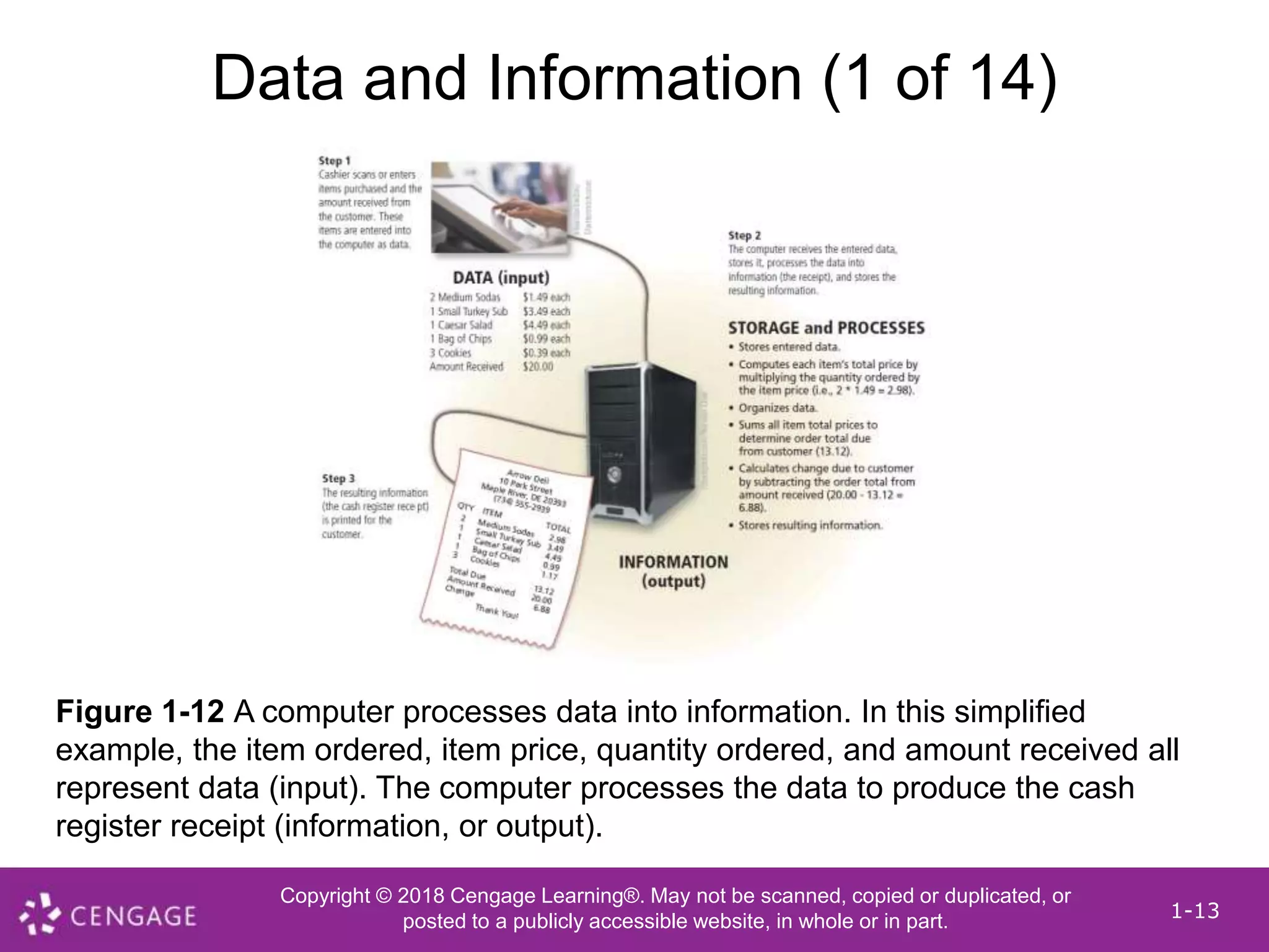 DC18_M01.pptx | Internet for Beginners | Internet