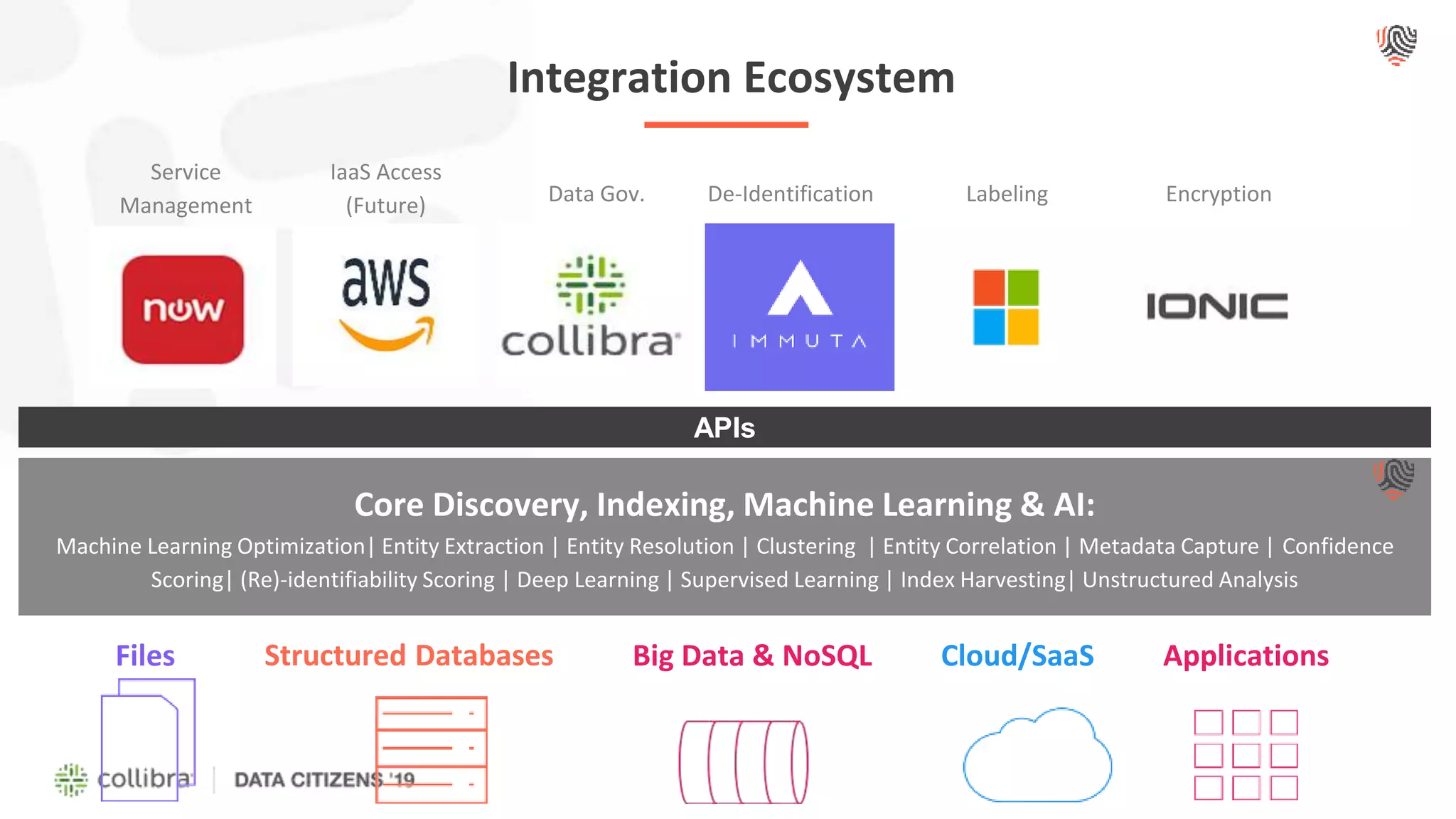 Collibra Data Citizen '19 - Bridging Data Privacy with Data Governance | PPTX | Databases ...