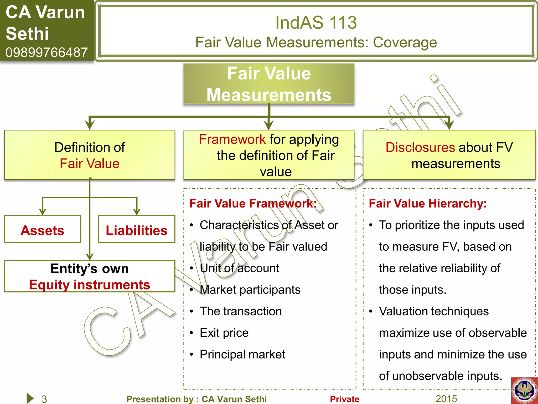 CA Varun Sethi - IndAS 113 - Fair Value Measurements | PDF