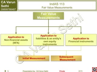 CA Varun Sethi - IndAS 113 - Fair Value Measurements | PDF