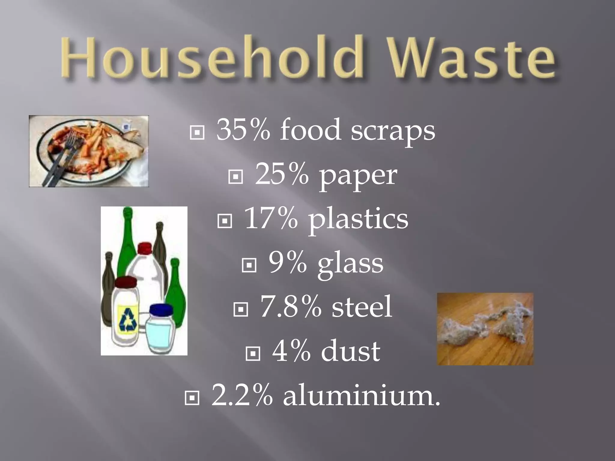 What is Waste? | PDF