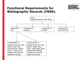 RDA and the Semantic Web | PPT | Databases | Computer Software and Applications
