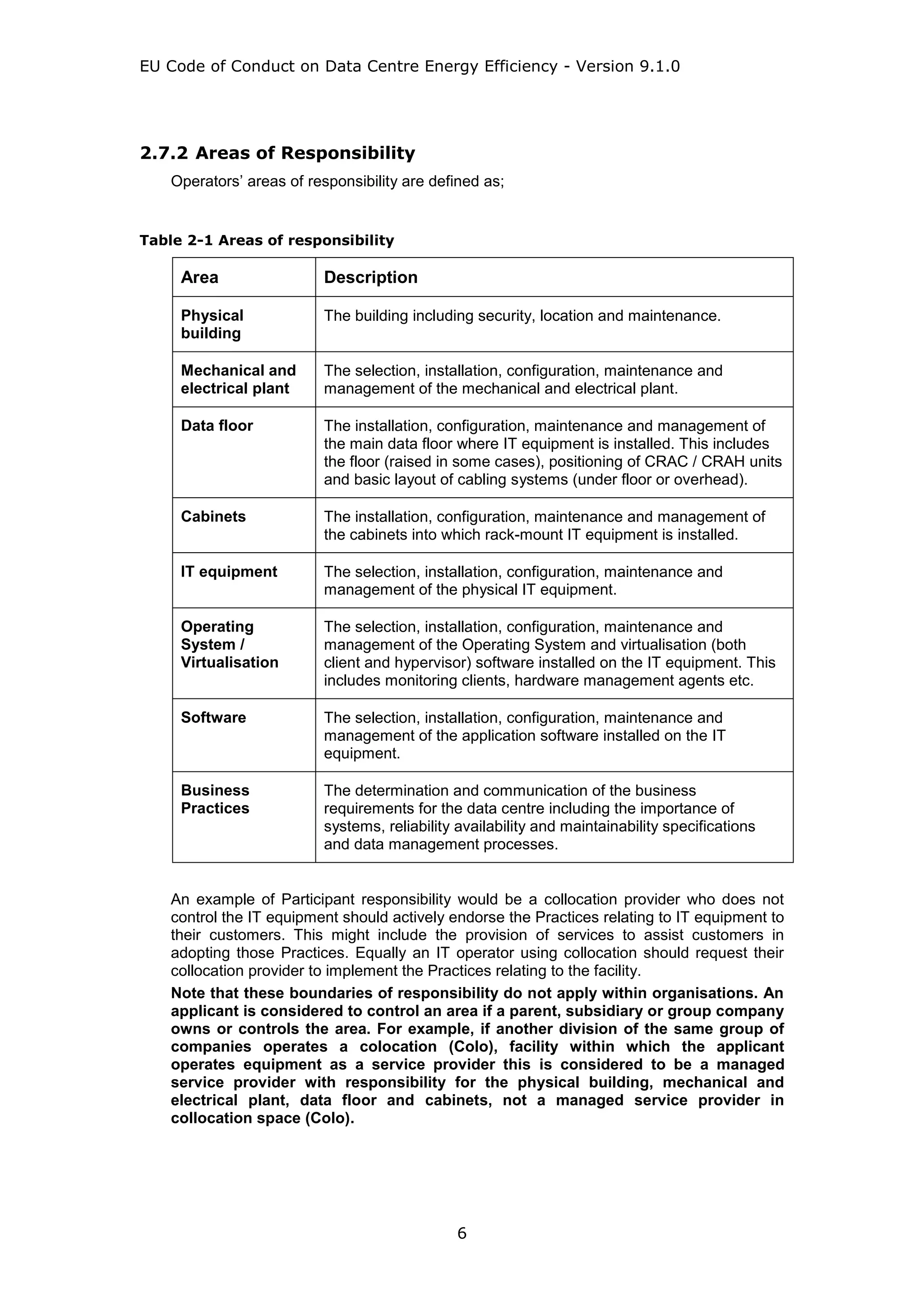 Best Practice Guidelines for the EU Code of Conduct on Data Centre ...