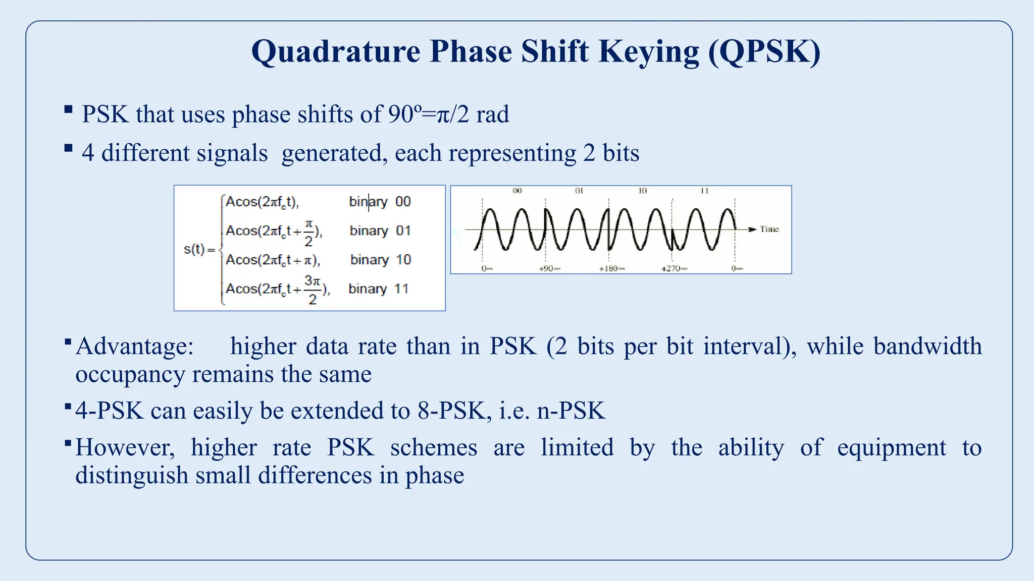 Digital Communication SPPU _Unit II.pptx