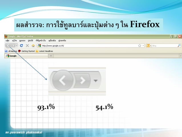 Dc282-interface design | PPT
