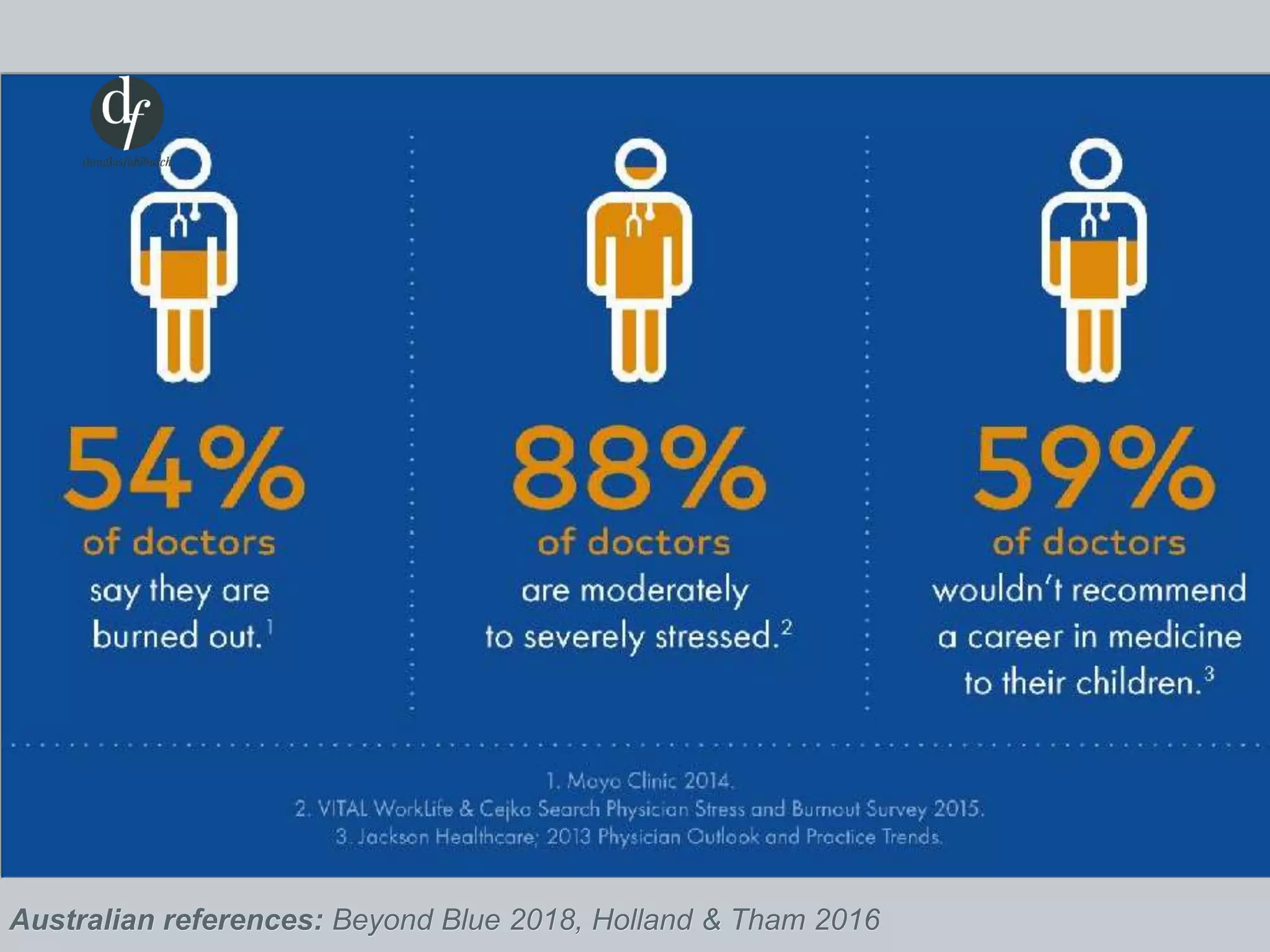 Human effects of system problems in healthcare | PPT