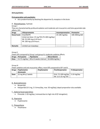 Psychosis pharmacology | DOCX