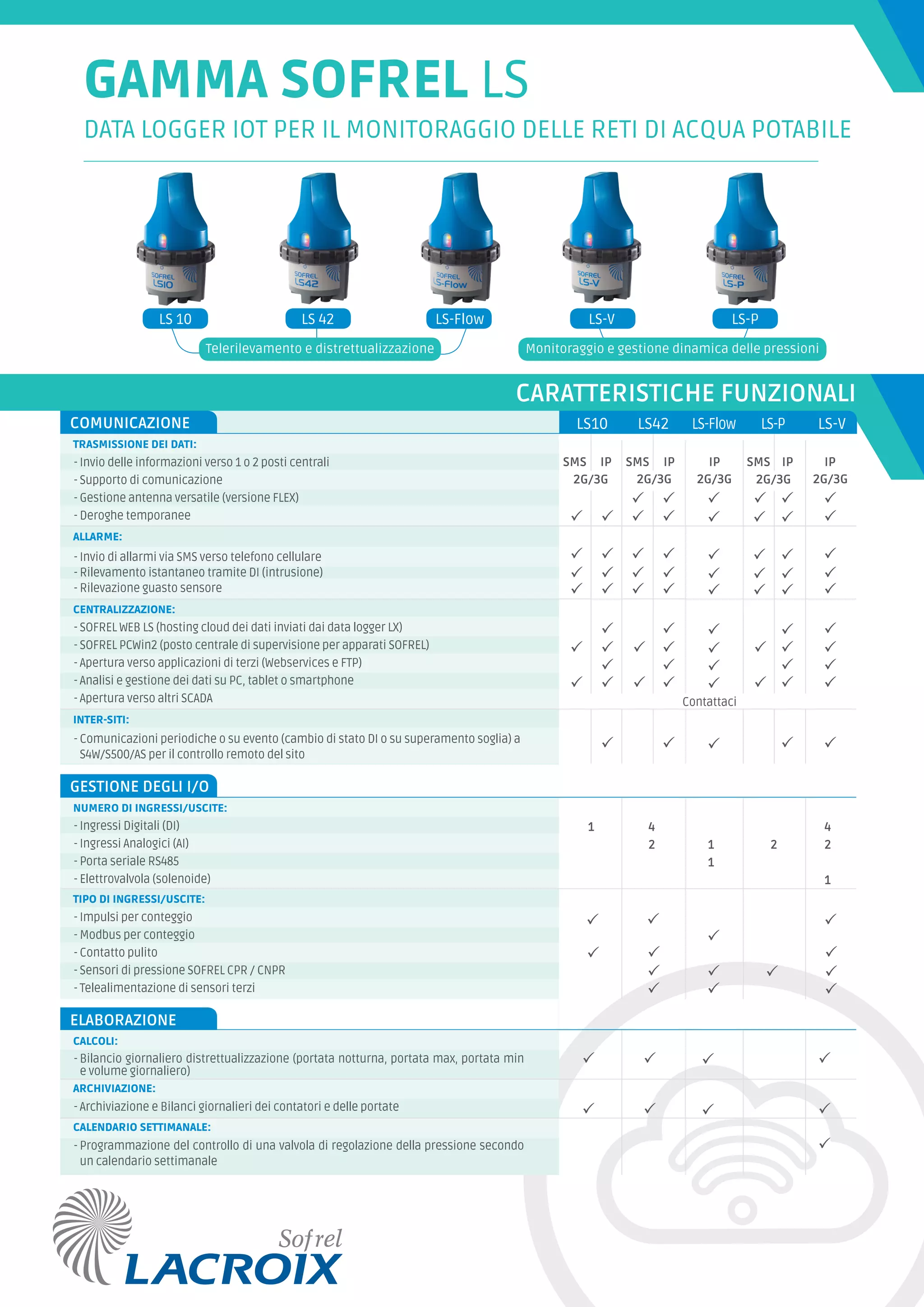 GAMMA SOFREL LS | PDF