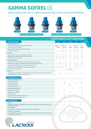 GAMMA SOFREL LS | PDF