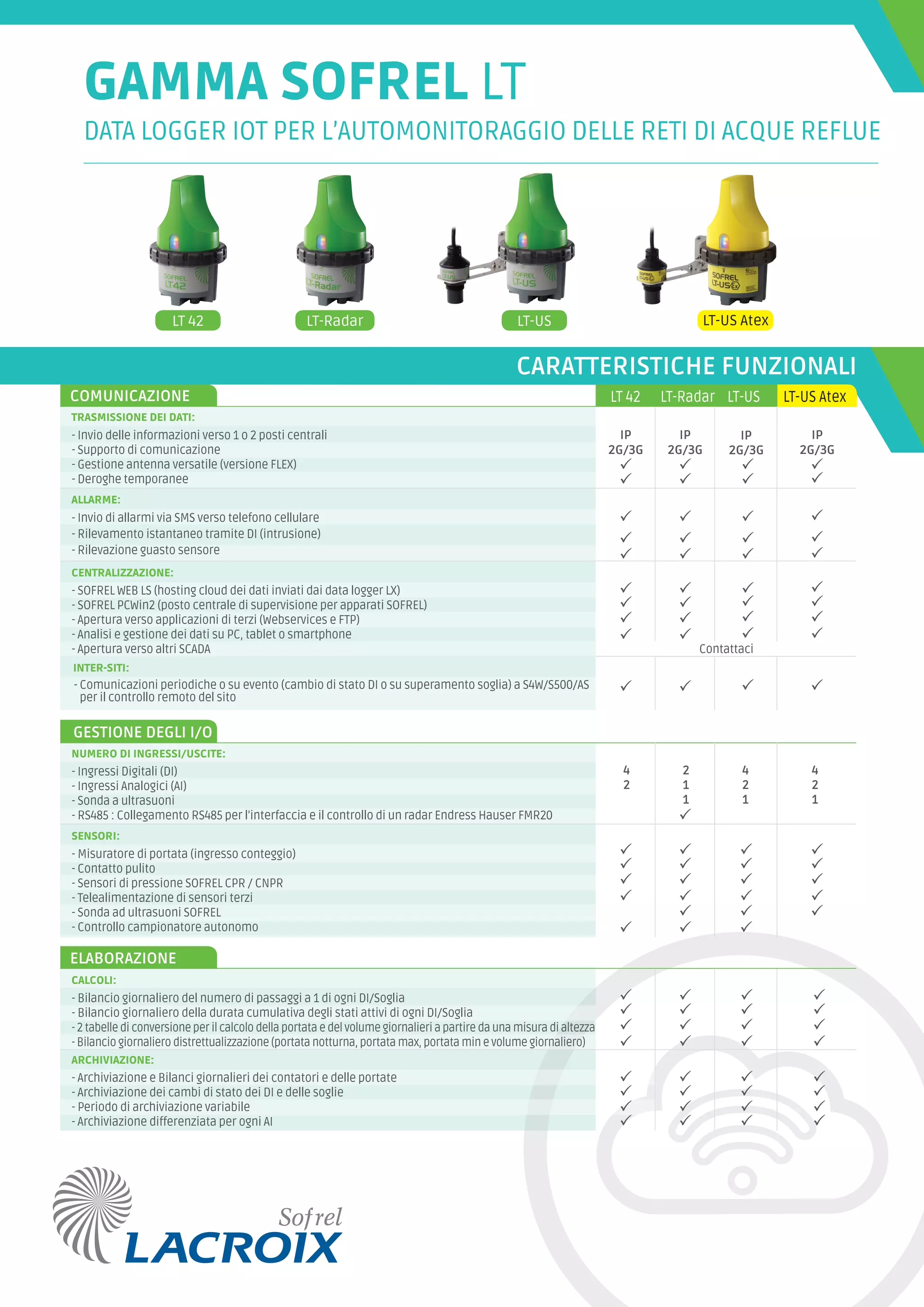 GAMMA SOFREL LT | PDF