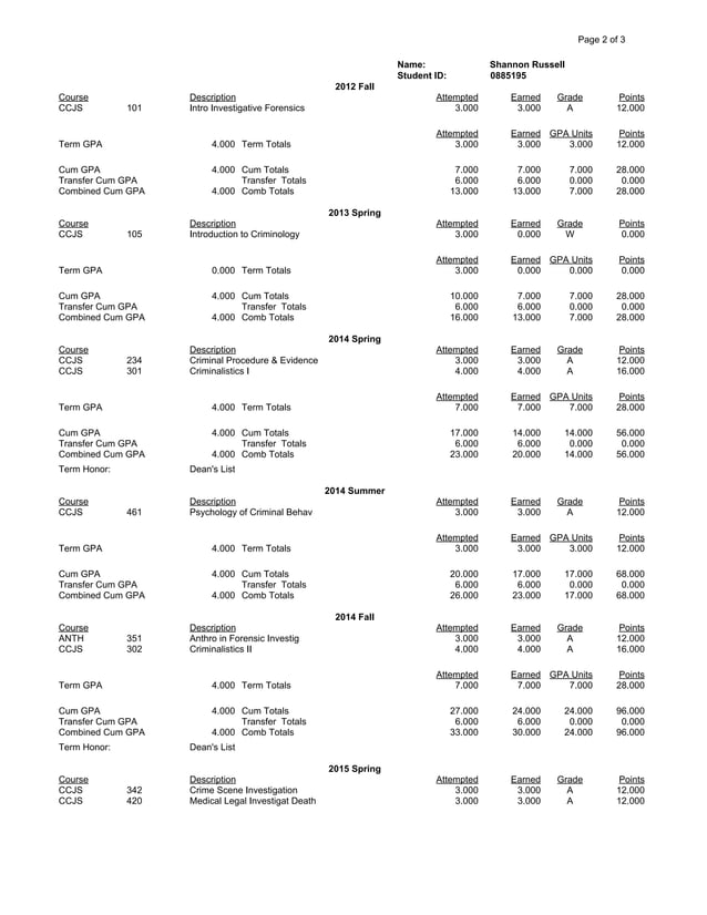 UMUC Offical Transcript | PDF