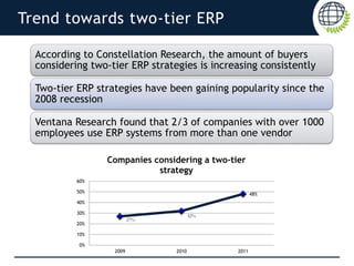 Deloitte SIBC | PPTX