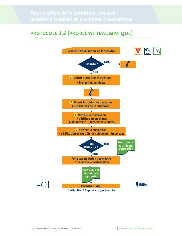Secourisme en milieu de travail